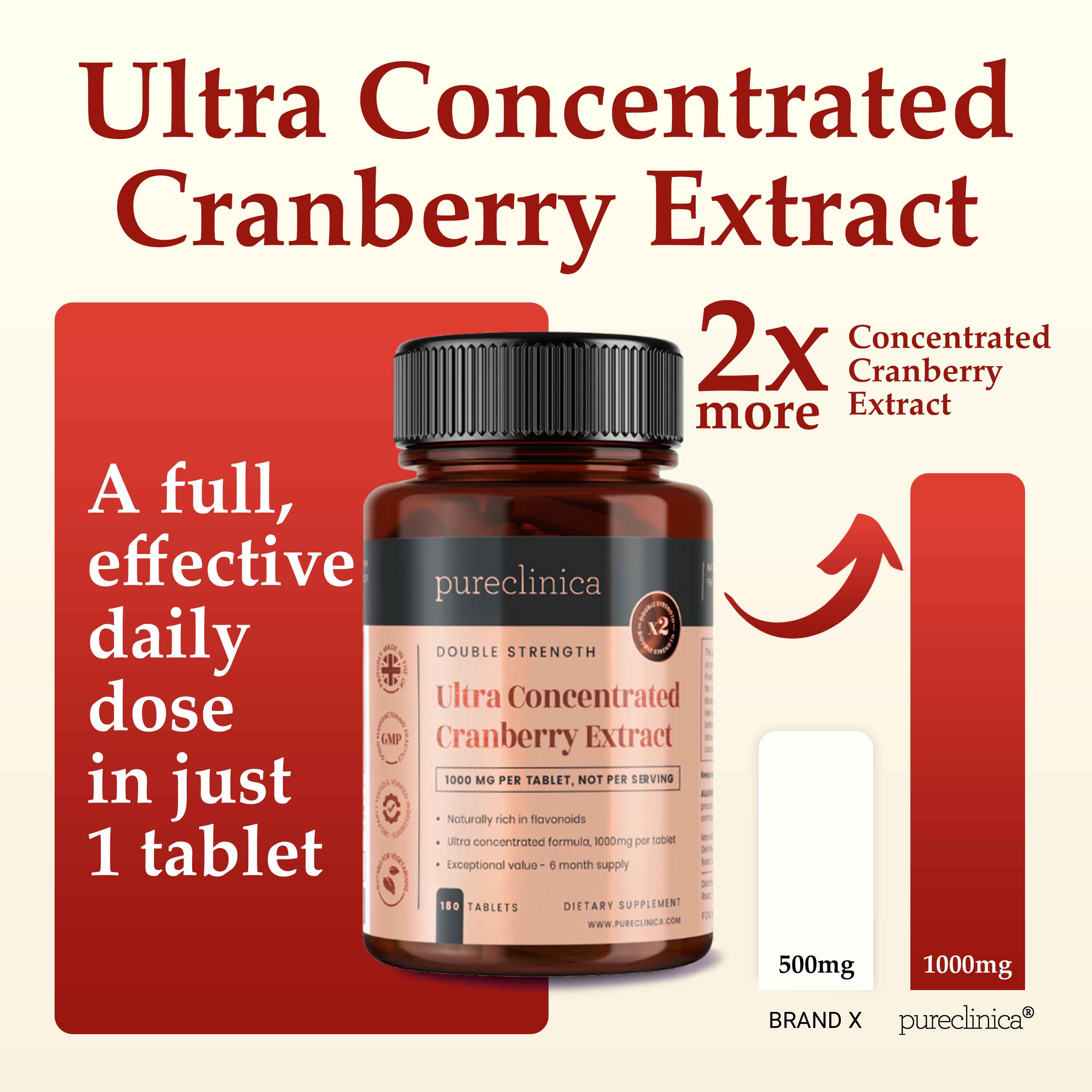 Double Strength Cranberry Extract 10,000mg x 180 Tablets - pureclinica.com
